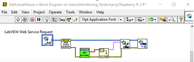 LabVIEW on a Raspberry Pi and a LabVIEW NXG web dashboard | VI Technologies
